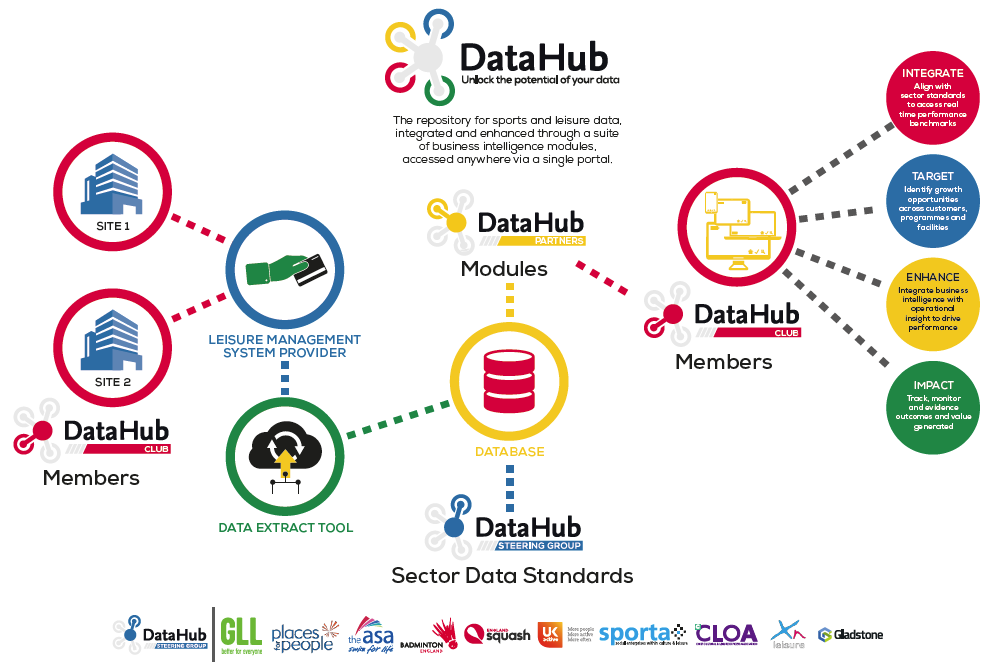 DataHub